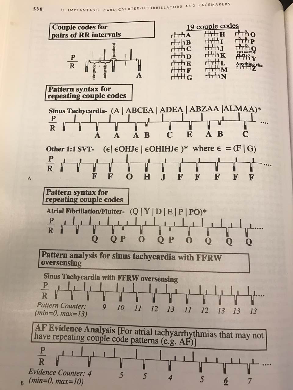 Algorithm Description